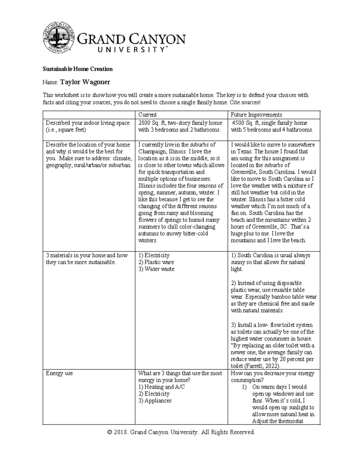 Sustainablehomecreation - Sustainable Home Creation Name: Taylor ...