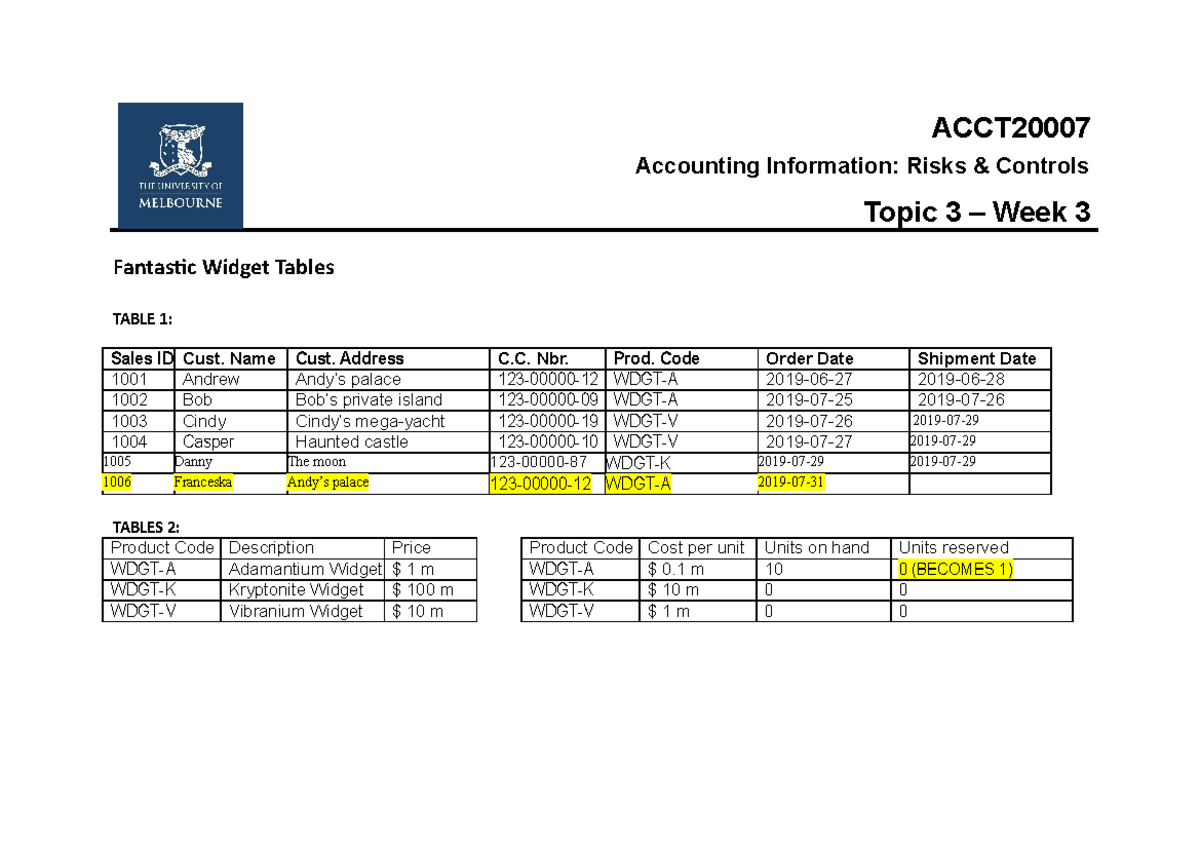 Fantastic Widget Tables- ACCT20007 - ACCT Accounting Information: Risks ...