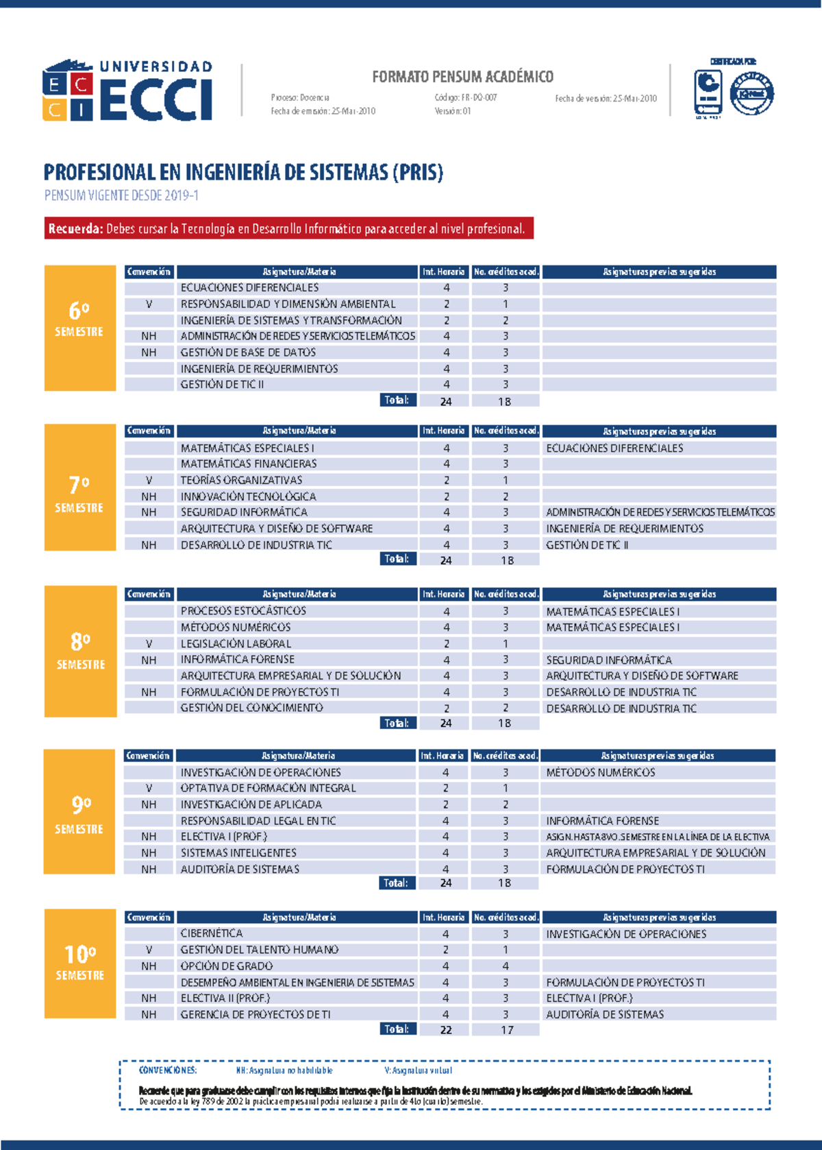 Pensum-ingenieria-sistemas 0 - FORMATO PENSUM ACADÉMICO Proceso ...