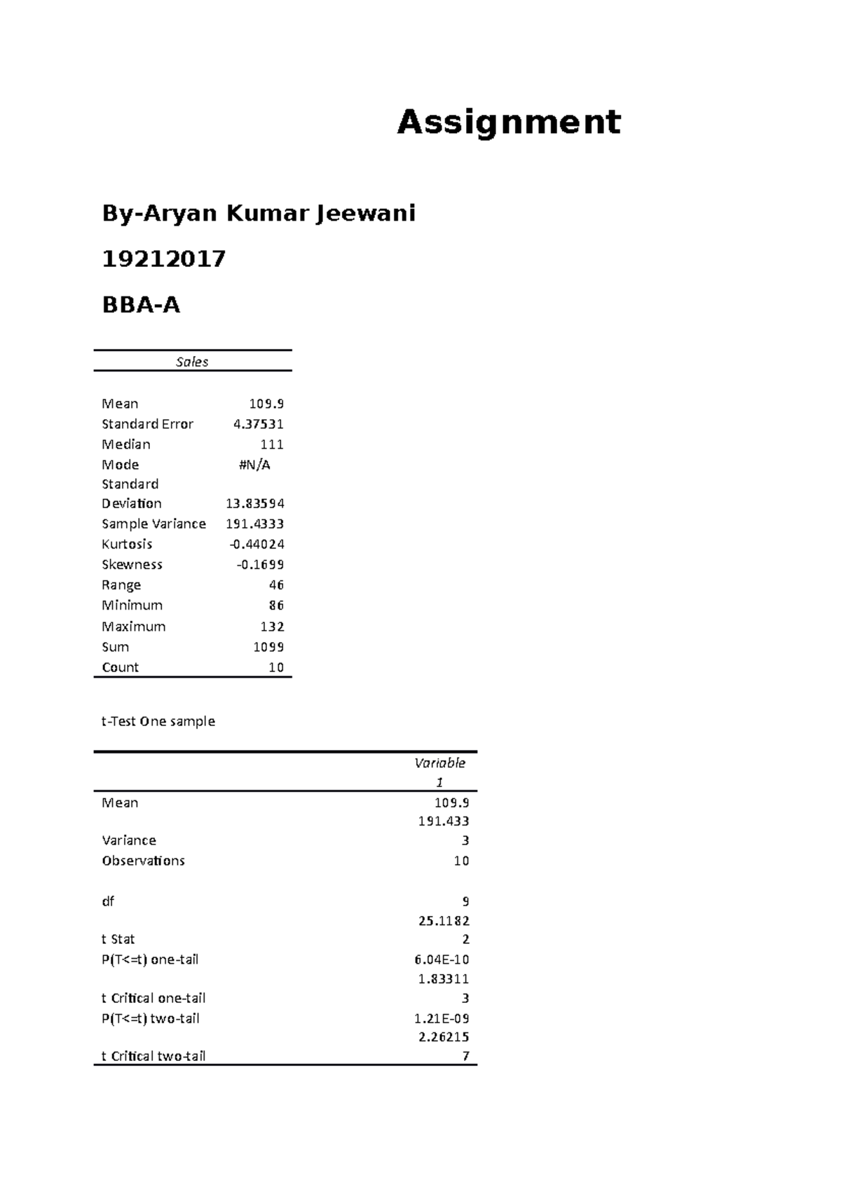 RM ASYNCHRONOUS ASSIGNMENTS - Assignment By-Aryan Kumar Jeewani 19212017 BBA-A Sales Mean 109 ...