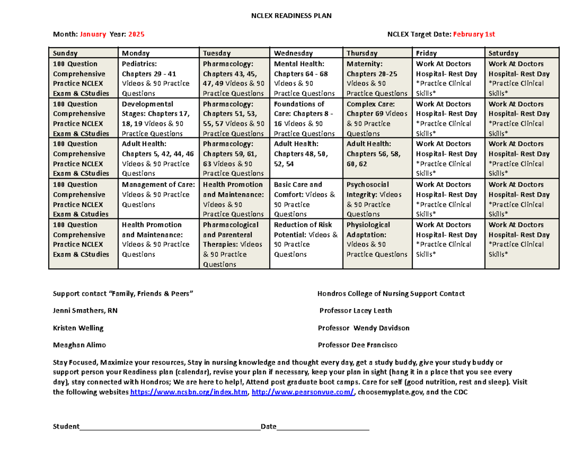 Nclex Readness PLAN - NCLEX READINESS PLAN Month: January Year: 2025 ...