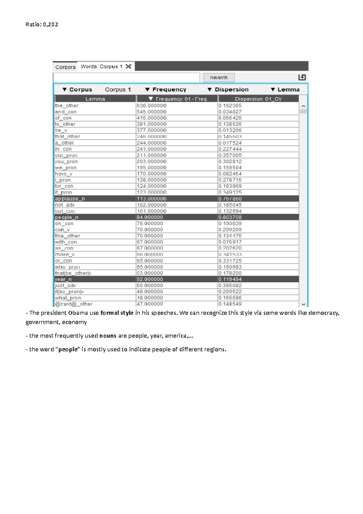 Ratio - sdsdsdsd - Ratio: 0, The president Obama use formal style in ...