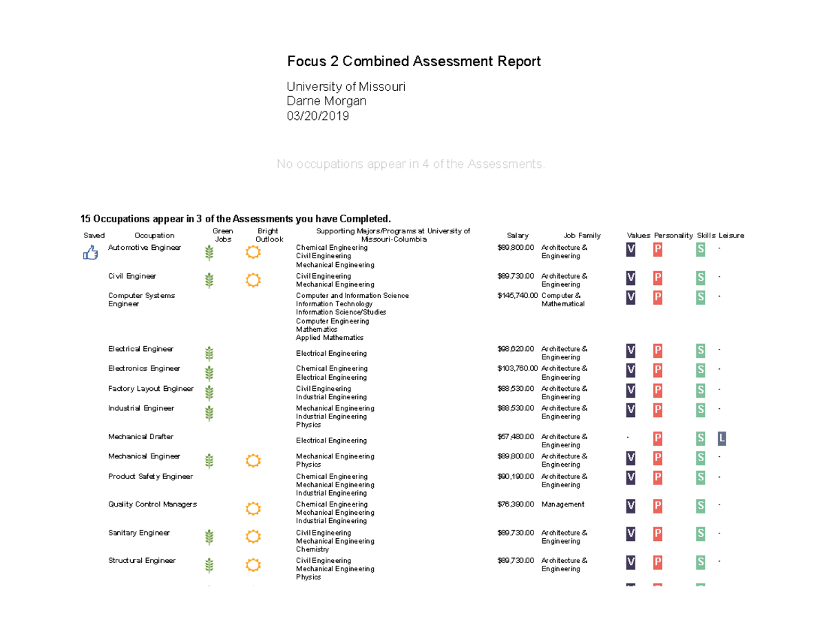 Focus 2Combined Assessments 2743477 - Focus 2 Combined Assessment ...
