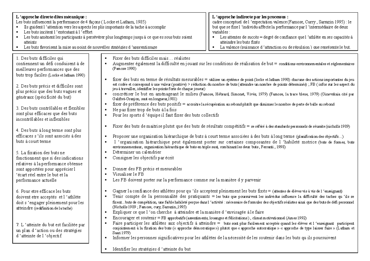 Fixation des buts - L ‘approche directe dites mécanique : Les buts ...