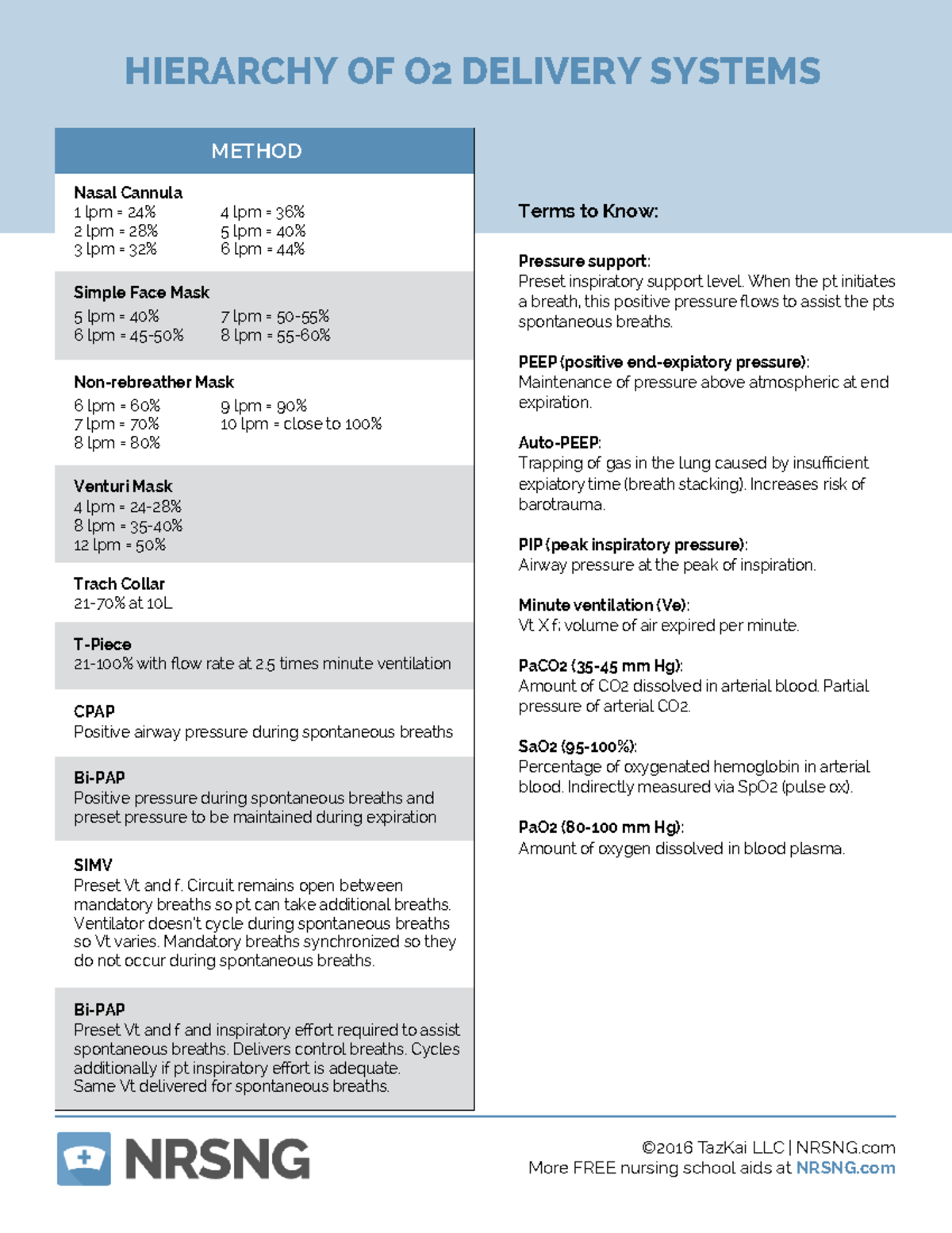 Hierarchy of O2 Delivery Systems - 2 METHOD HIERARCHY OF O2 DELIVERY ...