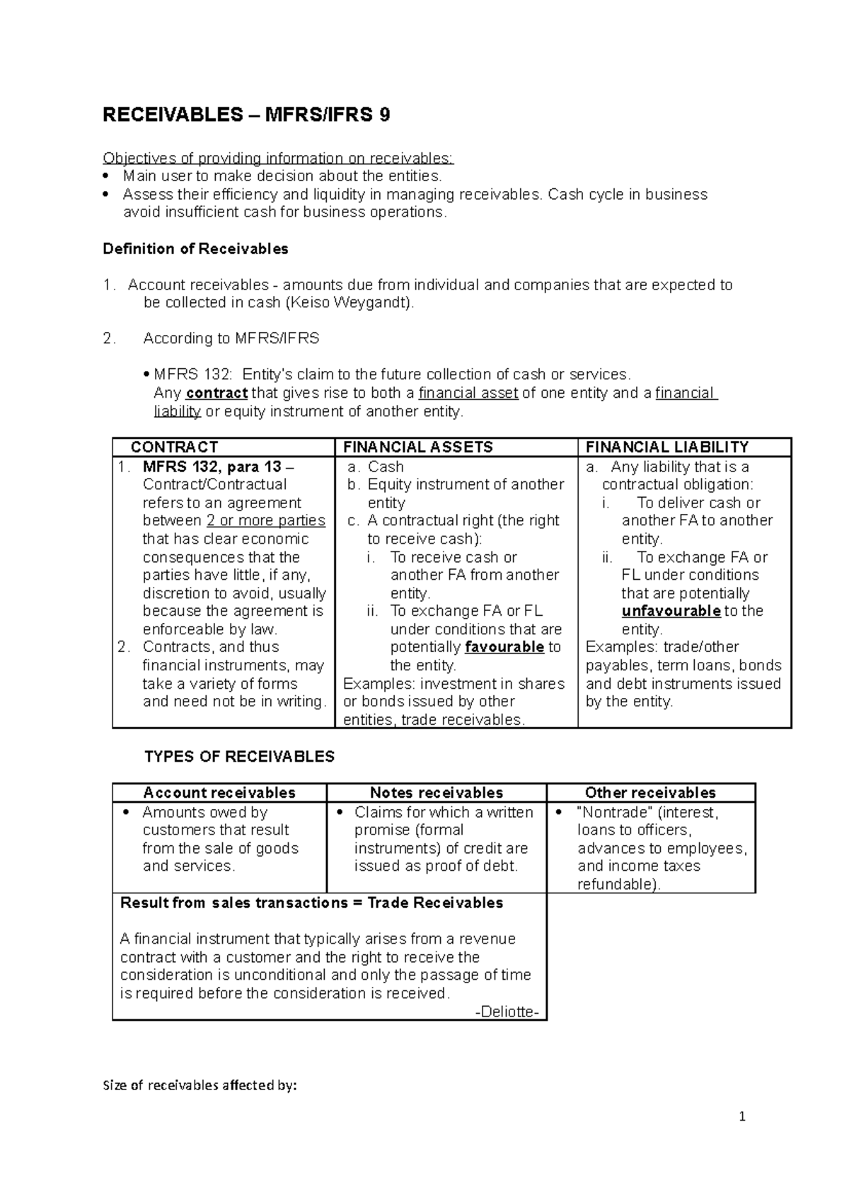 Receivables MFRS9 - RECEIVABLES – MFRS/IFRS 9 Objectives of providing ...