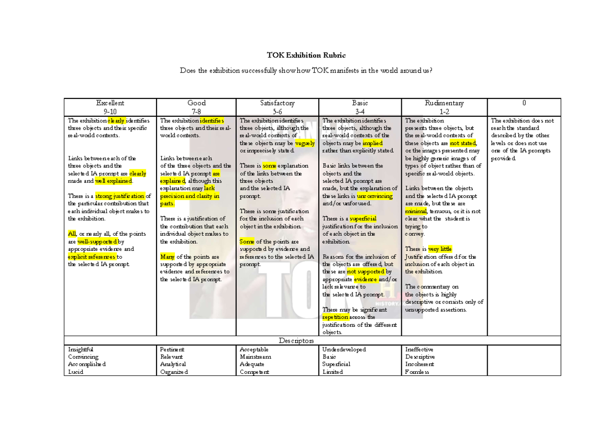 TOK Exhibition Rubric - TOK Exhibition Rubric Does the exhibition ...