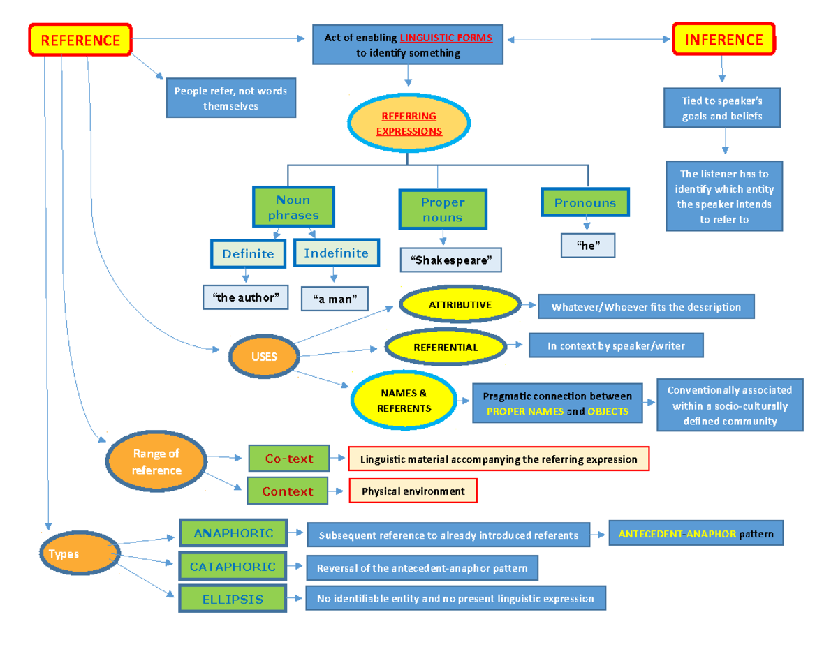 Chapter-3 - Pragmatics, George Yule - NAMES & REFERENTS Pragmatic ...