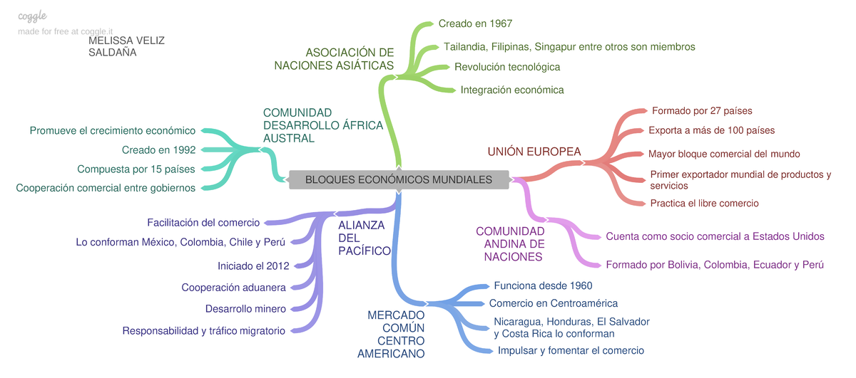 Bloques Econmicos Mundiales - MELISSA VELIZ SALDAÑA ASOCIACIÓN DE ...