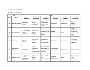 Lab 5 - Bacteria Identification Virtual Lab- solved - Bacterial ...