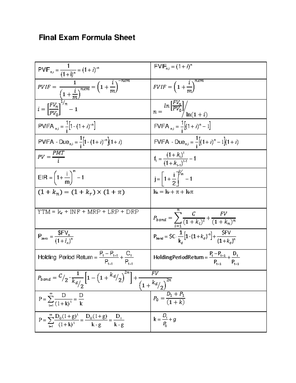BU283 S2019 FEX Formula Sheet - Warning: TT: undefined function: 32 Warning: TT: undefined ...