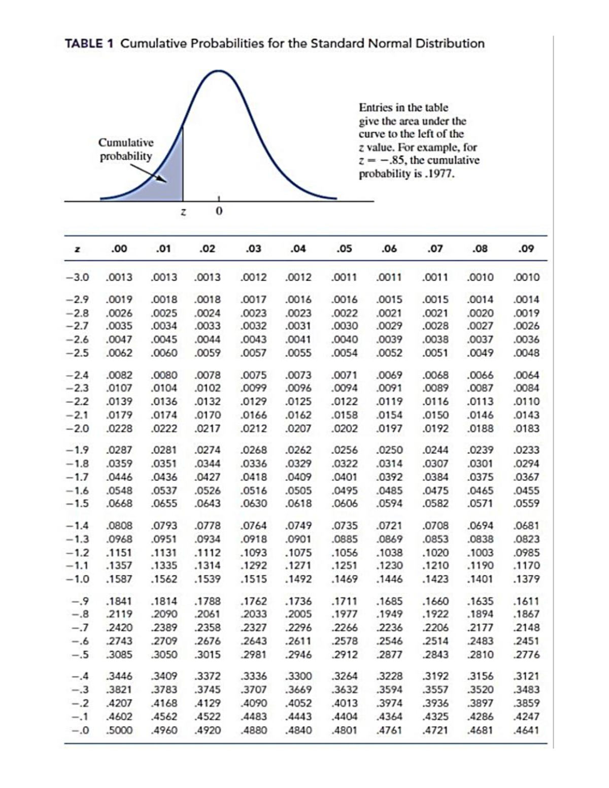 Z-score - Z-score for computational - TABLE 1 Cumulative Probabilities ...