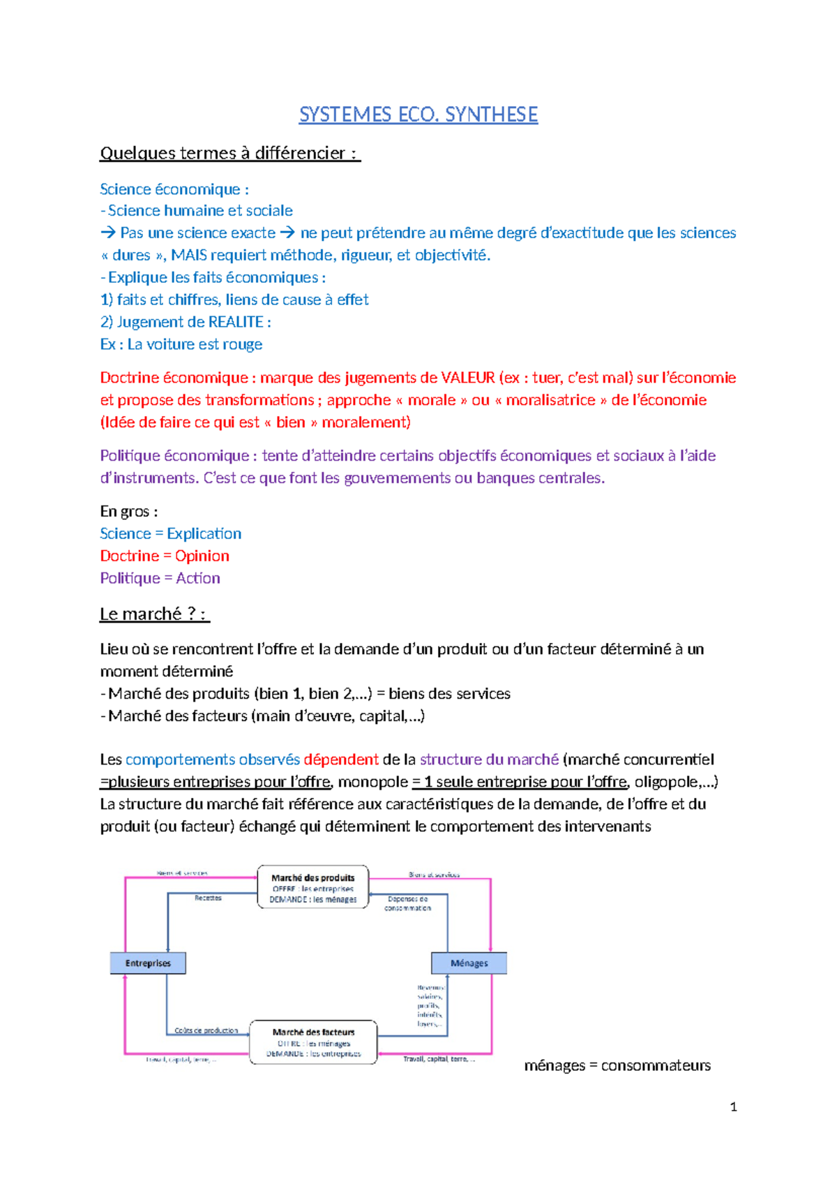 Synthese Systemes Economique - SYSTEMES ECO. SYNTHESE Quelques termes à ...