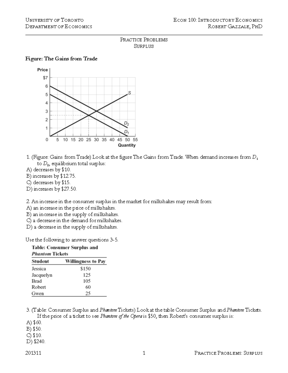 ECO101 - Surplus Practice Problems (MCQ) - DEPARTMENT OF ECONOMICS ROBERT GAZZALE, PHD PRACTICE ...