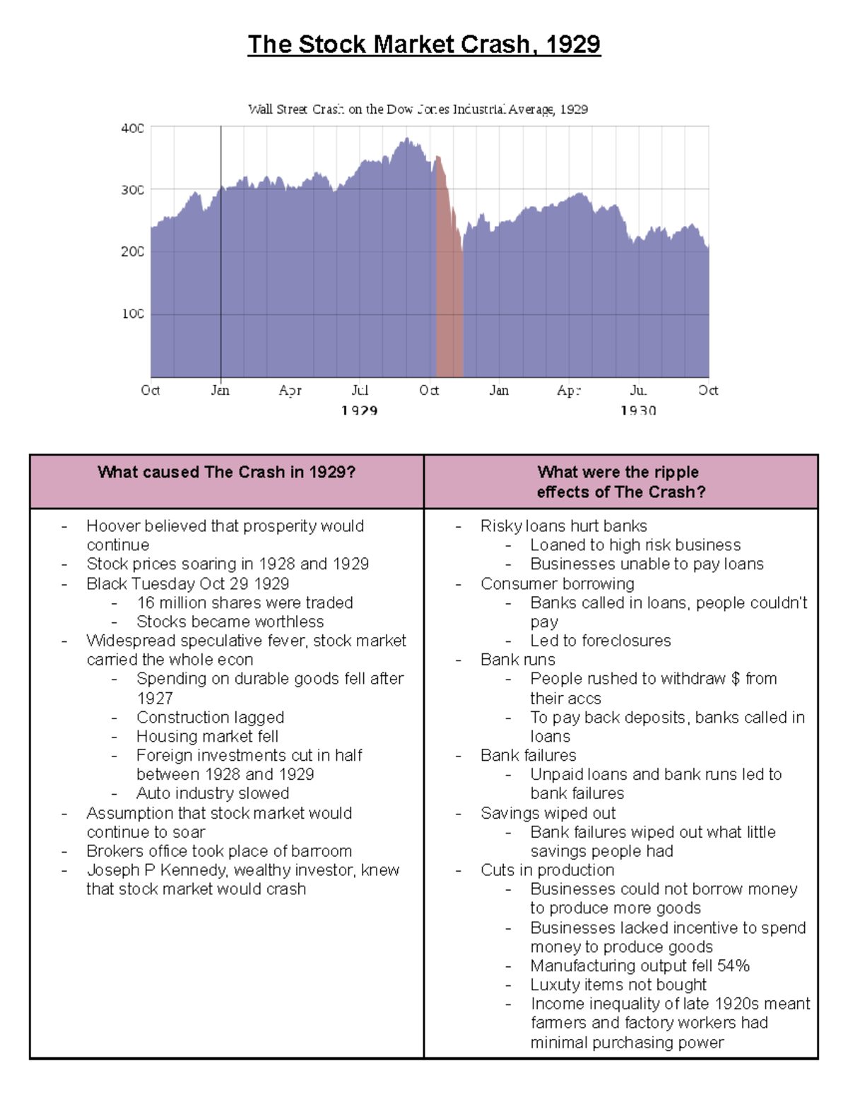 H. The Stock Market Crash, 1929 - The Stock Market Crash, 1929 What ...