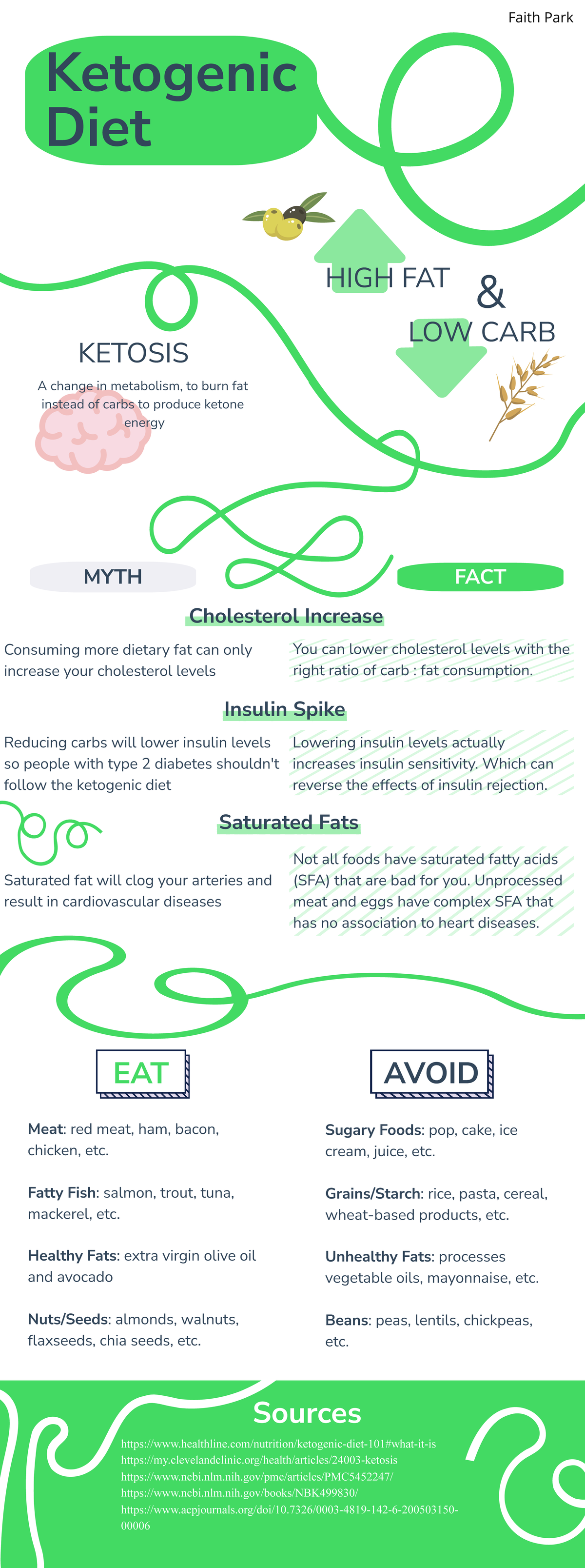 Park infographic ENG1020 falll 22 - A change in metabolism, to burn fat ...