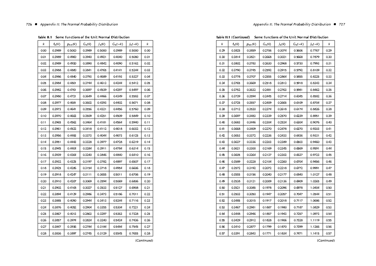 2 - Summary Inventory management - Table II Some Functions of the Unit ...
