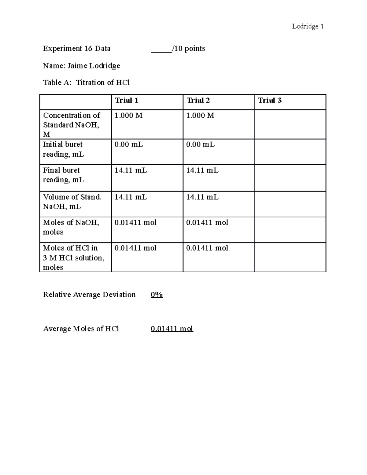 Jaime Lodridge Experiment 16 Data - Experiment 16 Data _____/10 points Name: Jaime Lodridge ...
