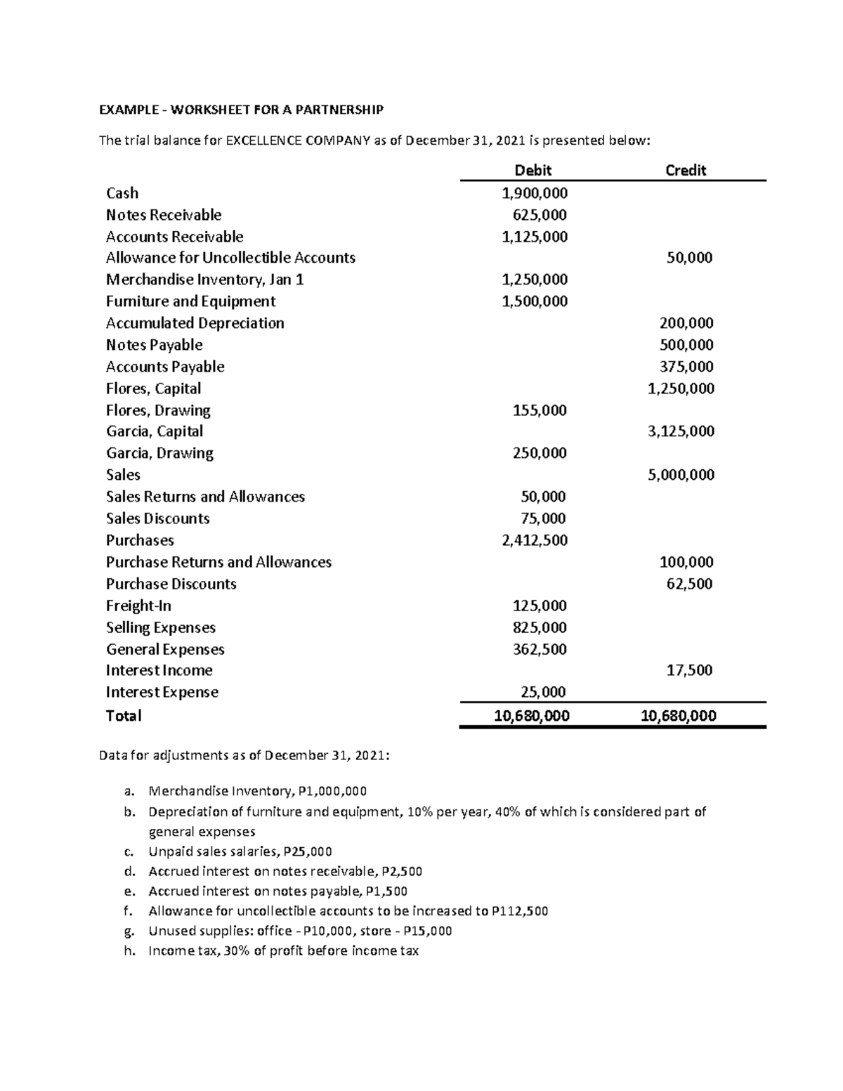 Example - Partnership Operations (PART 2) - EXAMPLE - WORKSHEET FOR A ...