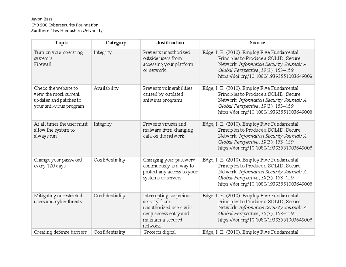 Project #1- Foundations of Cybersecurity Javon - Javon Bass CYB 200 ...