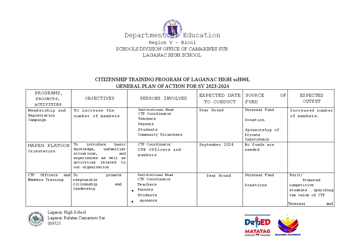CTP - GPOA 23-24 - plan - Department of Education Region V - Bicol ...