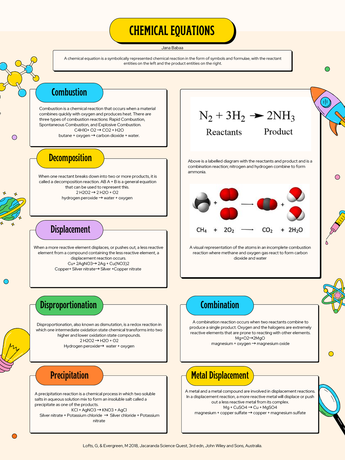 Chemical Equations - CHEMICAL EQUATIONS A chemical equation is a ...