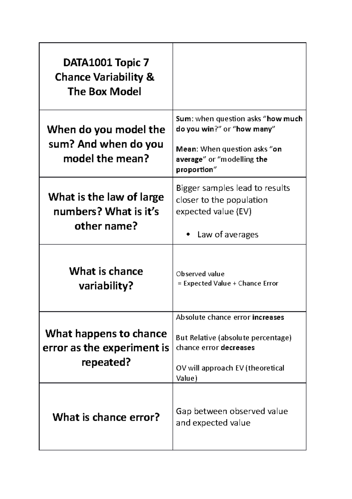 DATA1001 Topic 7 Chance Variability and the box model Flash Cards - DATA1001 Topic 7 Chance ...