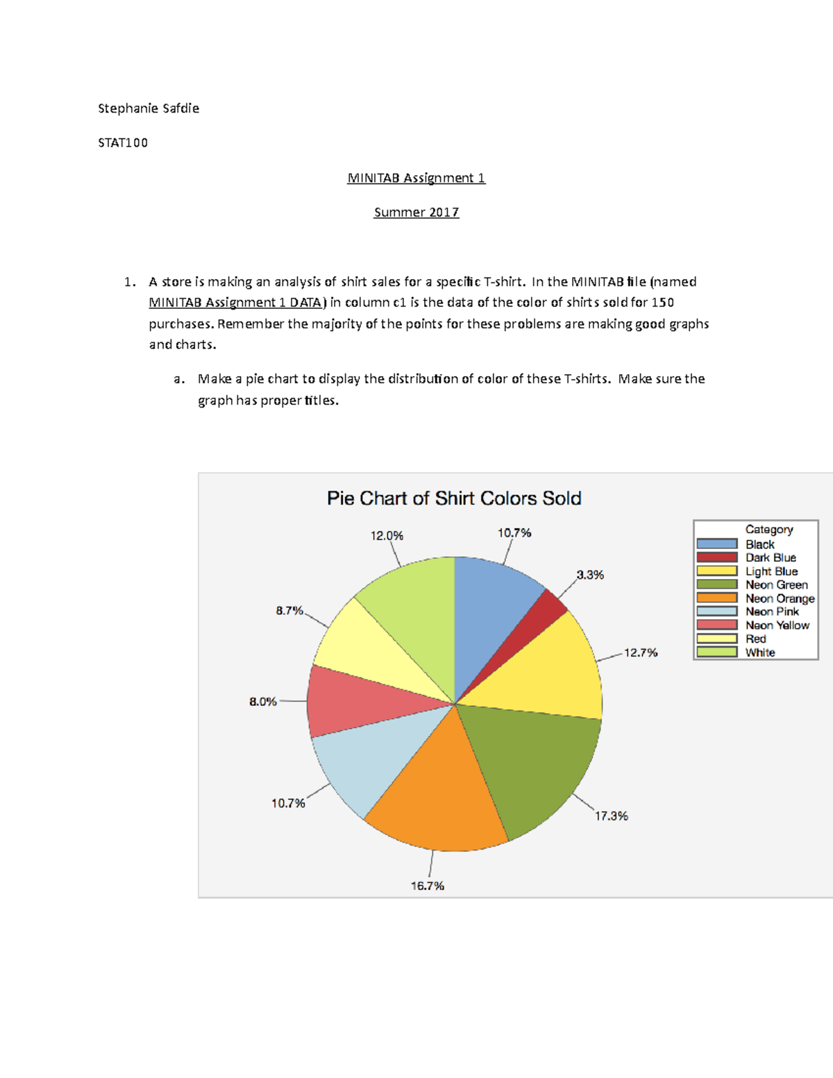STAT100 Minitab 1 - Stephanie Safdie STAT MINITAB Assignment 1 Summer 2017 A store is making an ...