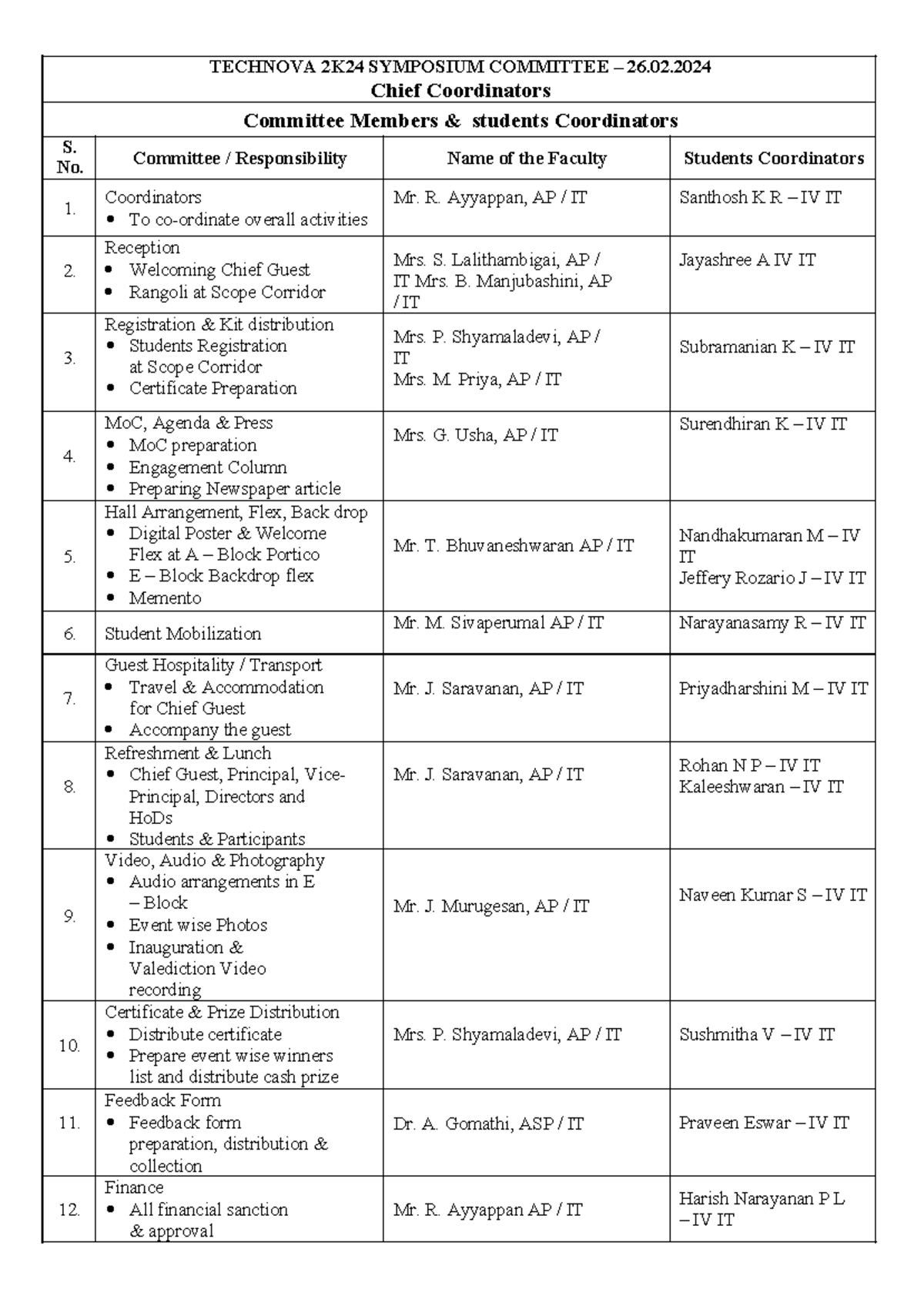 Technova Sympo Coordinator (1) - TECHNOVA 2K24 SYMPOSIUM COMMITTEE – 26. Chief Coordinators ...