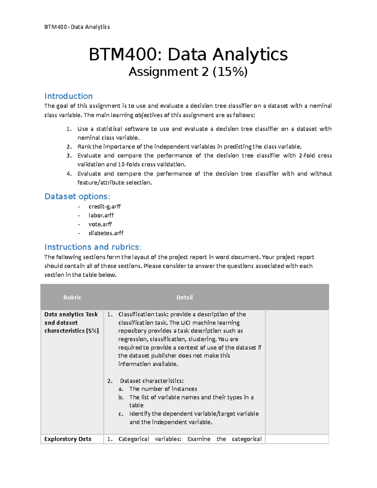 BTM400 Assignment 2 - BTM400- Data Analytics BTM400: Data Analytics Assignment 2 (15% ...
