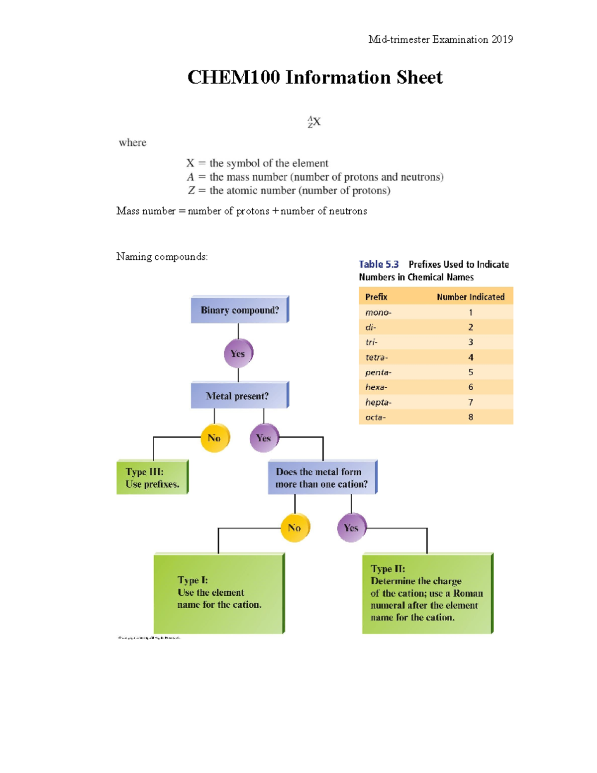 CHEM100 mid trimester exam formula and summary sheet - CHEM100 - Studocu