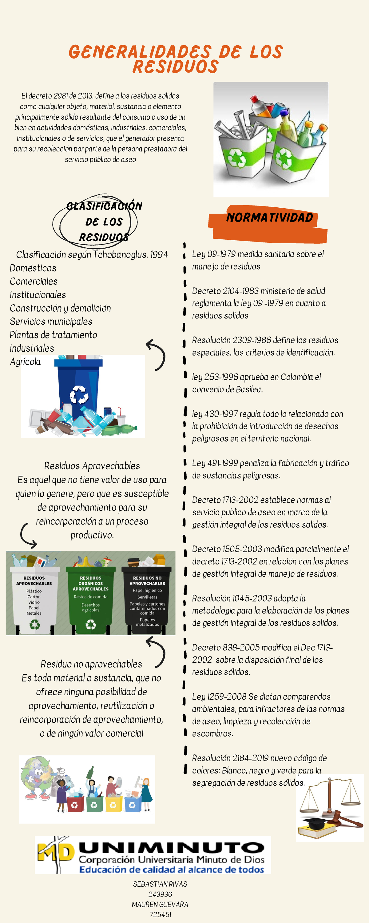 Generalidades DE LOS Residuos - Ley 09-1979 medida sanitaria sobre el manejo de residuos Decreto ...