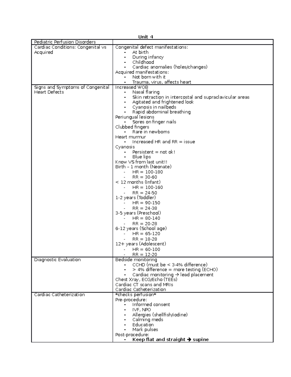 Unit 4 Study Guide - Pediatrics - Unit 4 Pediatric Perfusion Disorders ...