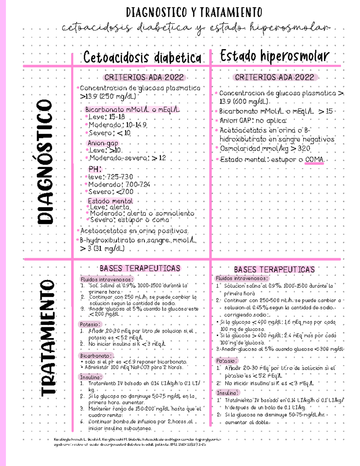 CAD Y EHH - Apuntes - DIAGNOSTICO Y TRATAMIENTO cetoacid is diabetica y ...