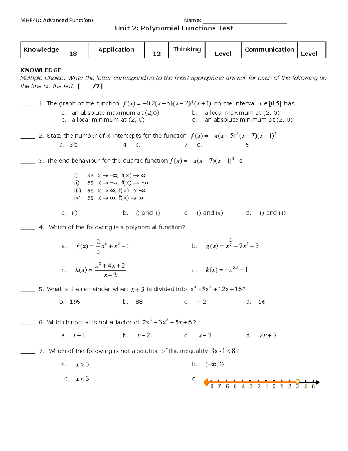 MHF4U Unit 2 Test - nothing. - Unit 2 : Polynomial Functions Test ...