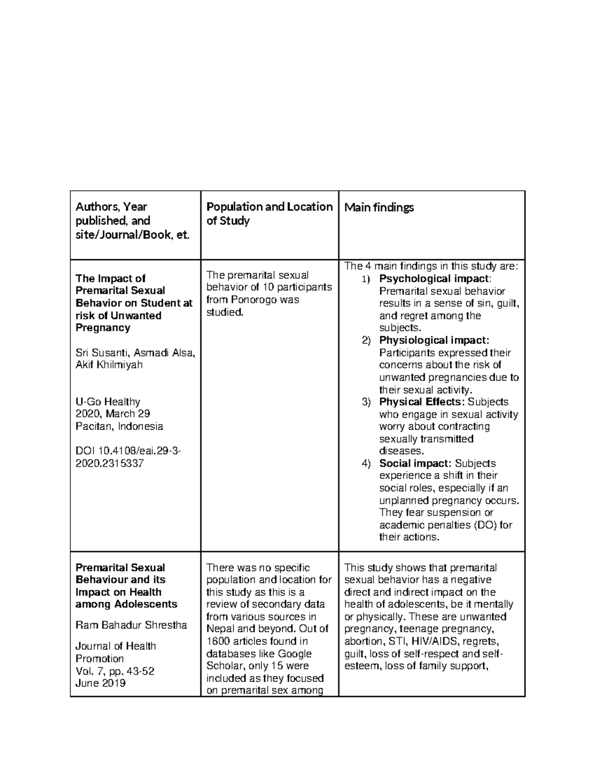 Psych 100 - Authors, Year published, and site/Journal/Book, et ...