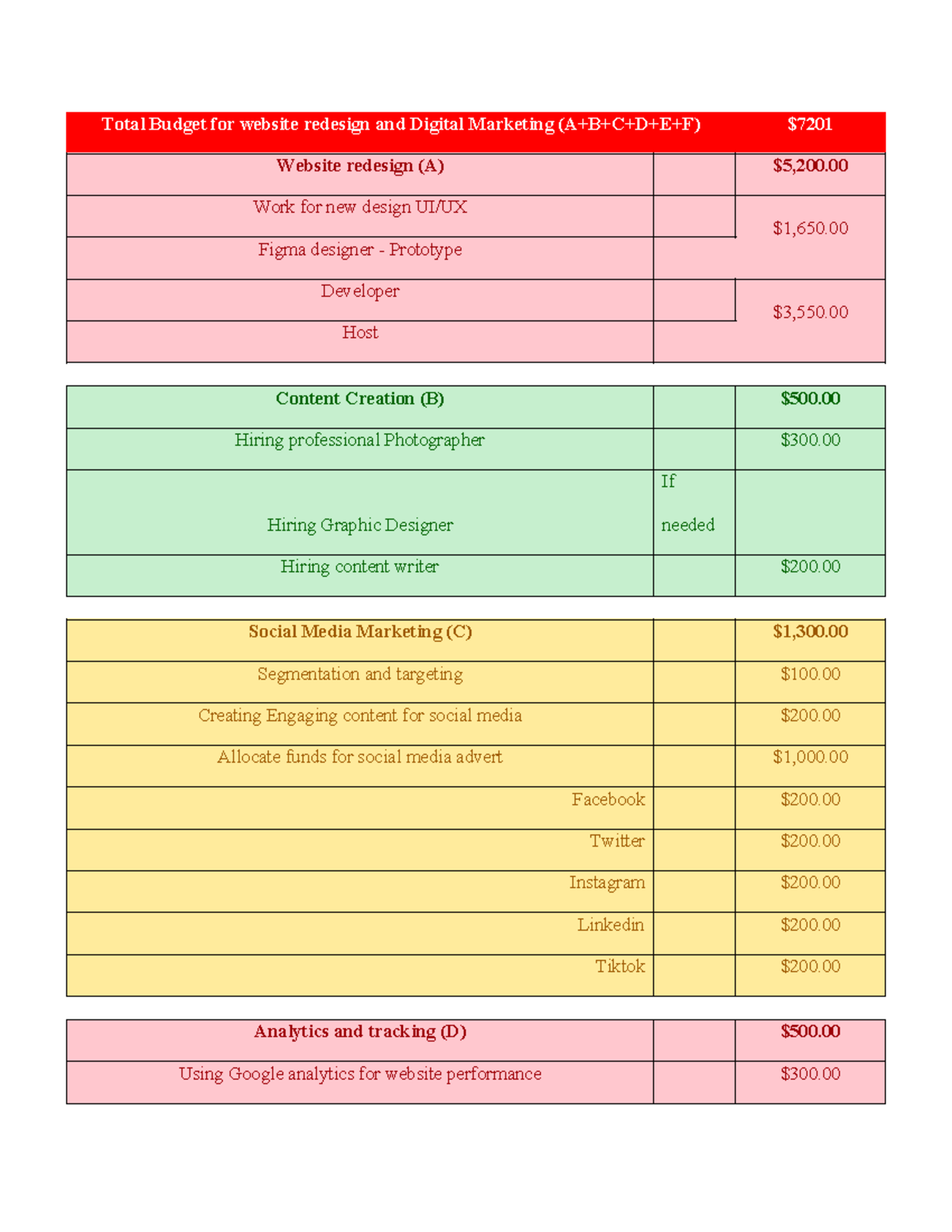 Budget and Control mechanism - Marketing - Total Budget for website ...