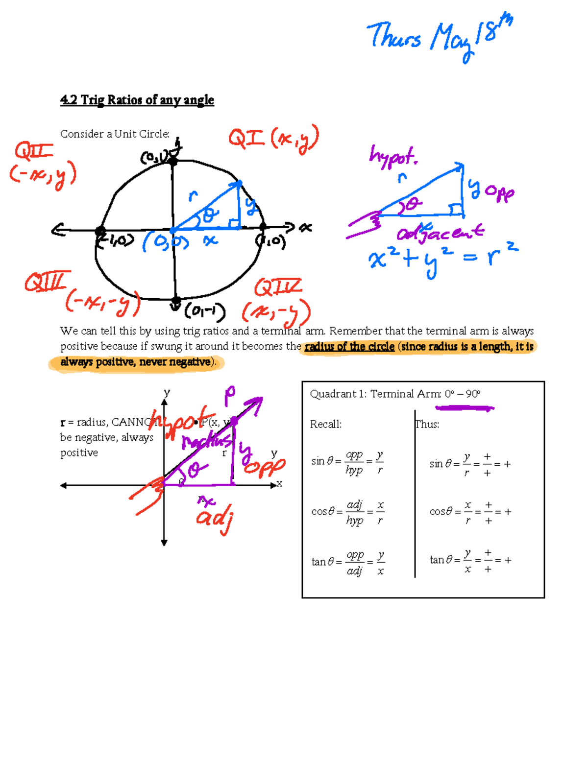 4.2 Trig Ratios Any Angle 2023 - 4 Trig Ratios of any angle Consider a Unit Circle: We can tell ...