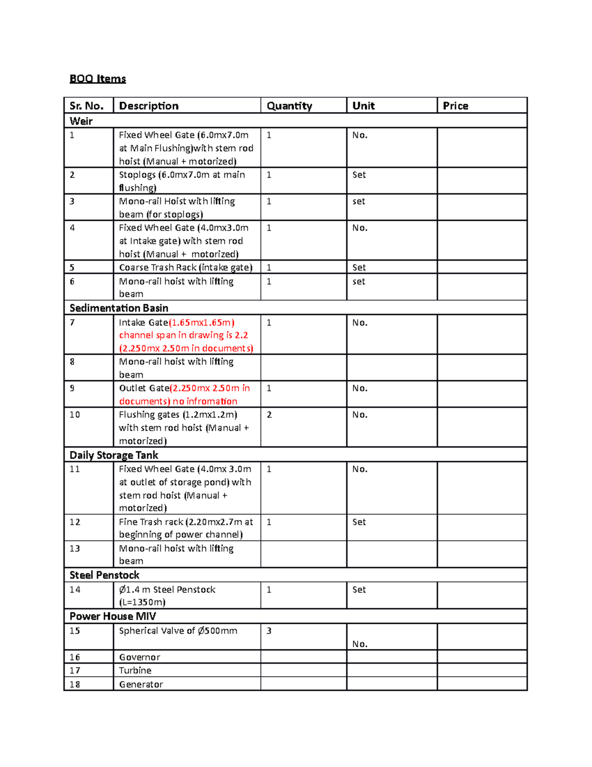 BOQ Items - Lecture notes 3 - BOQ Items Sr. No. Description Quantity ...