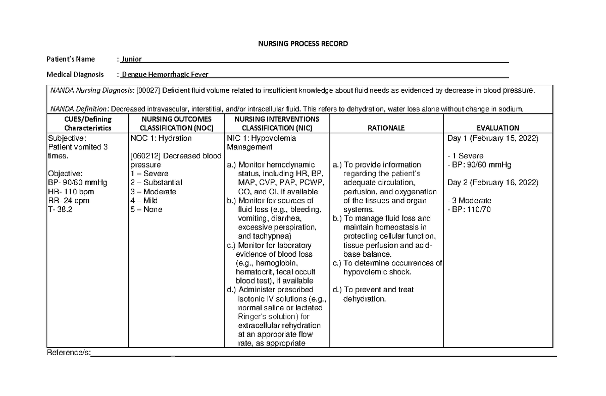 Week 6 NPR - Week 6 Nursing Process Record - NURSING PROCESS RECORD ...