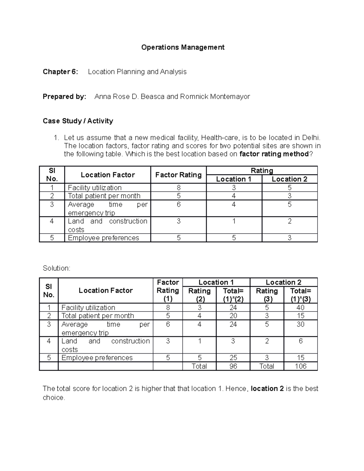 location planning and analysis activity in business administration ...