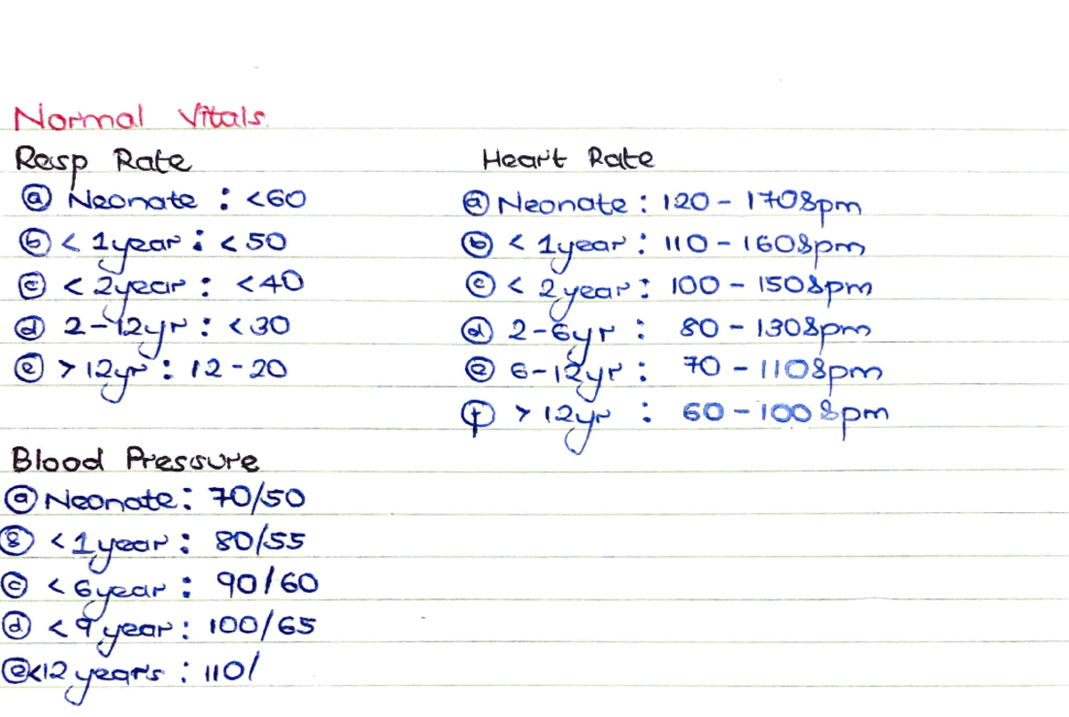 Flashcards - Normal Vitals Resp Rate Heart Rate a Neonate : a Neonate ...