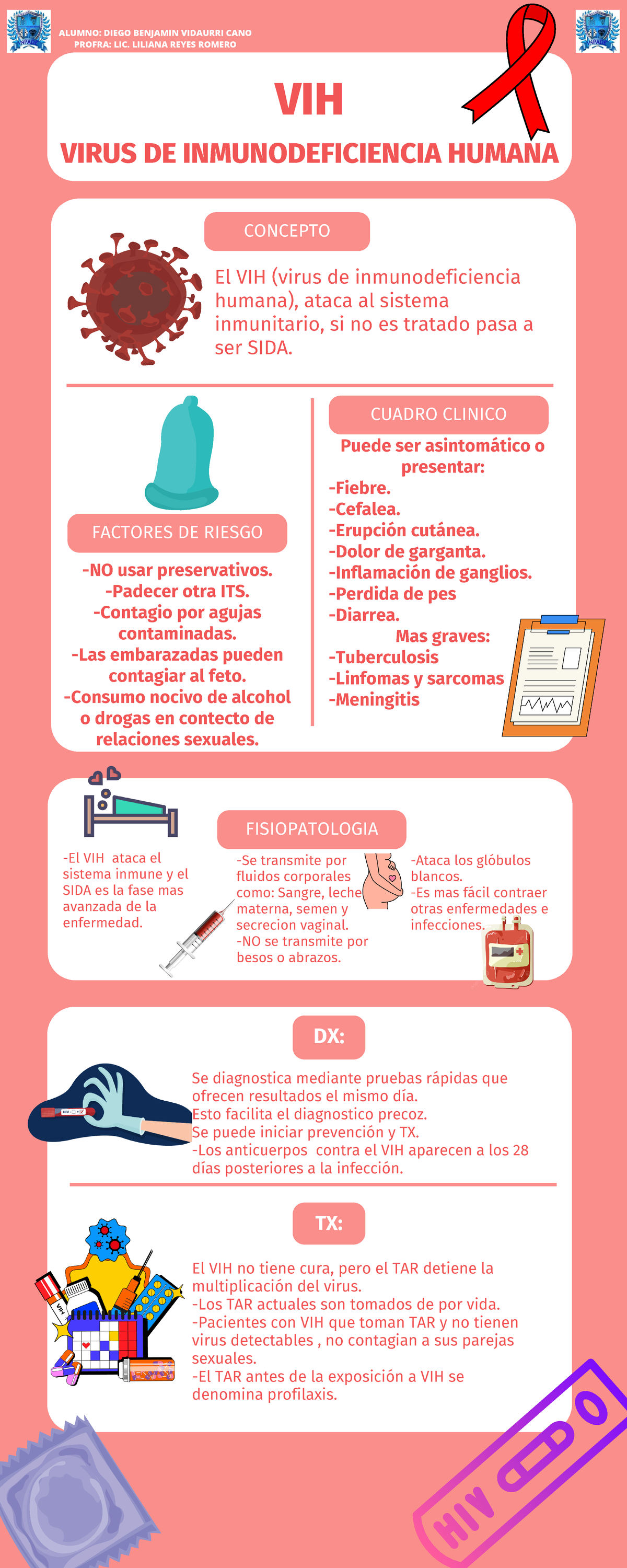 Infografia VIH y su tratamiento - CONCEPTO FACTORES DE RIESGO CUADRO ...