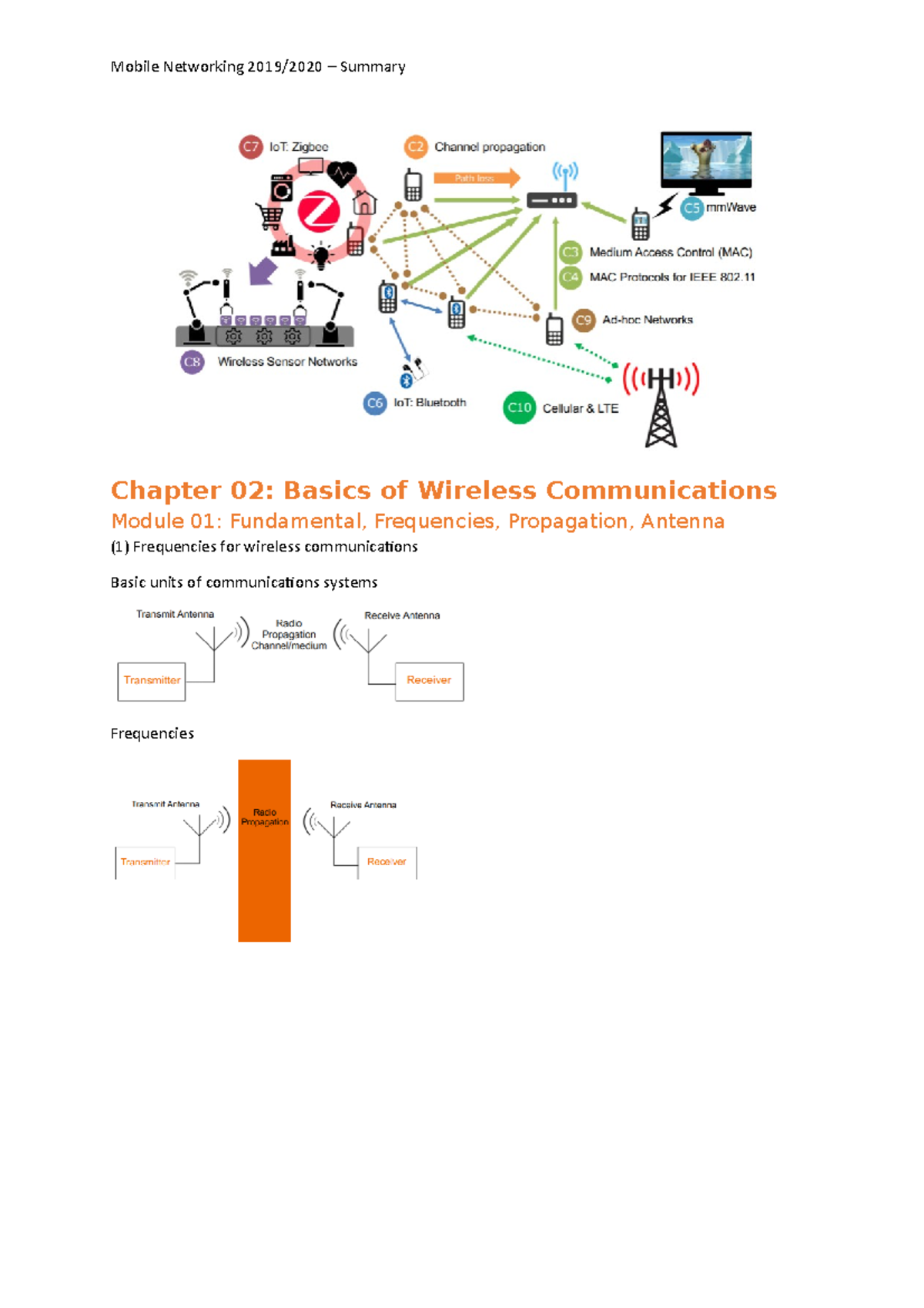 Mob Net Summary - Chapter 02: Basics of Wireless Communications Module ...