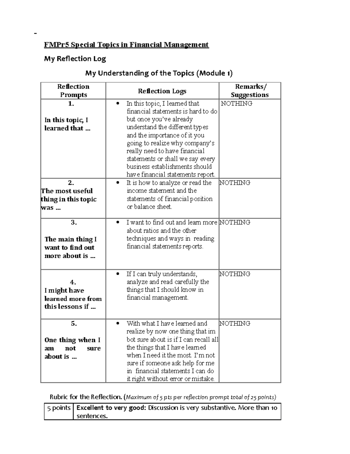 Special Topics IN Financial Management Reflection LOG AND Module 1