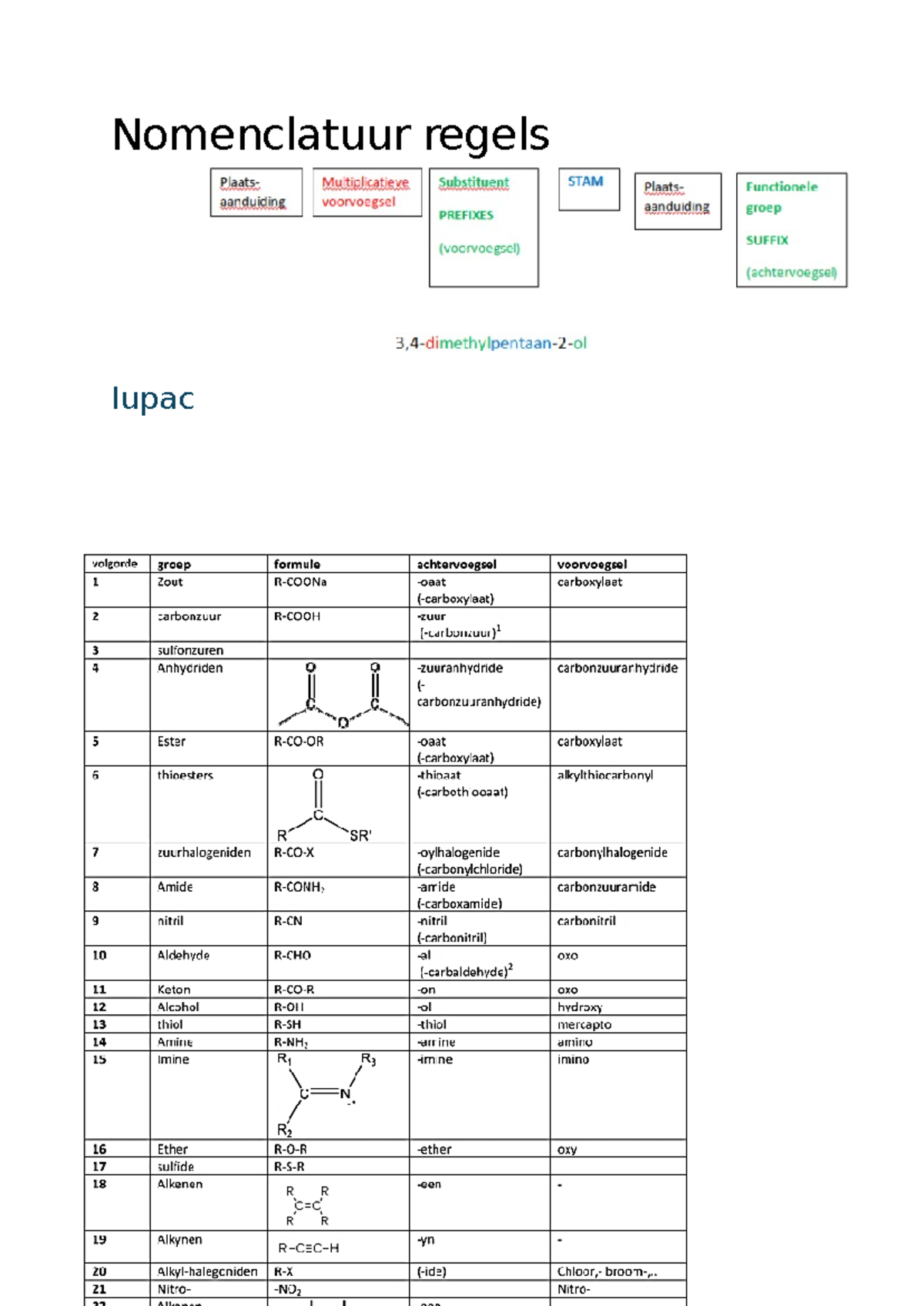 Nomenclatuur regels - Samenvatting Organische chemie - Nomenclatuur ...