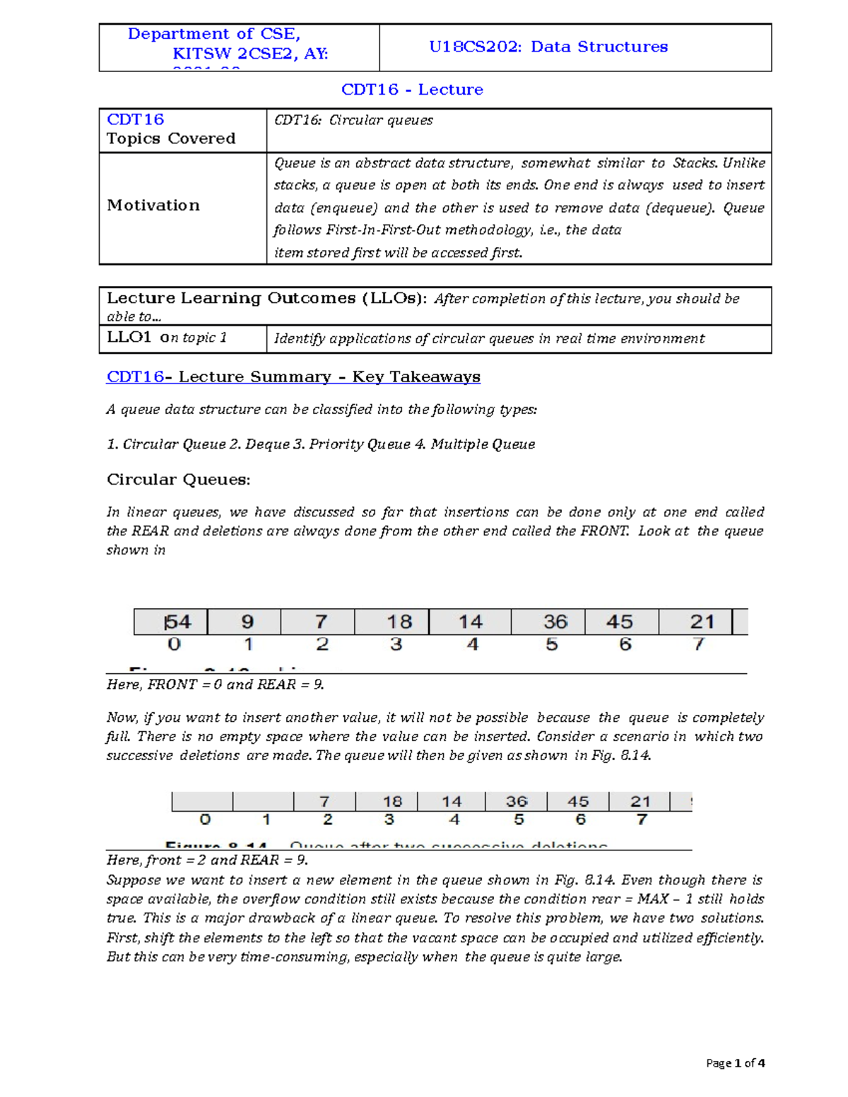 DS-CDT16-Summary - Notes for DS - Department of CSE, KITSW 2CSE2, AY ...