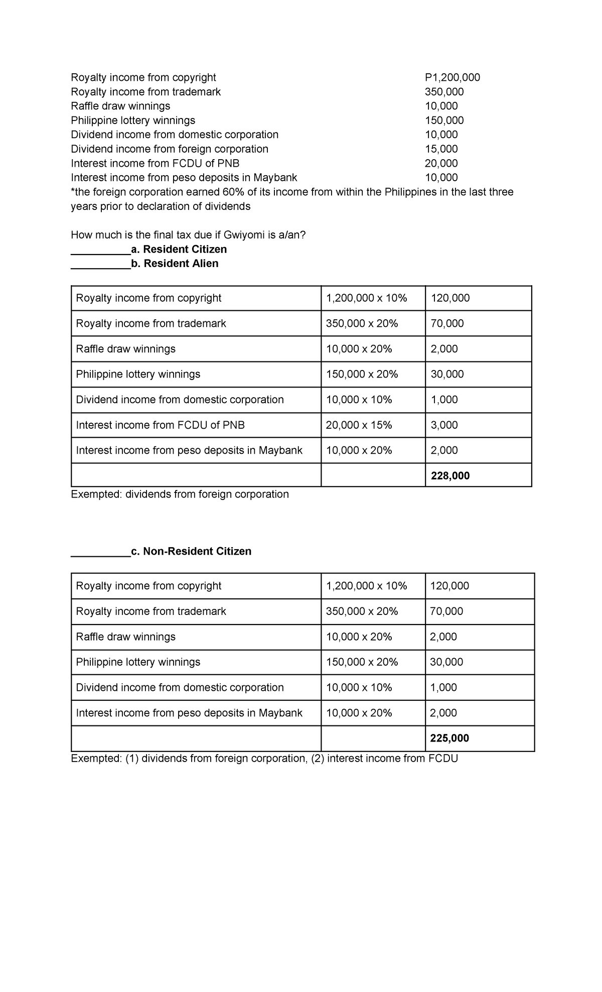 passive income notes - Royalty income from copyright P1,200, Royalty ...