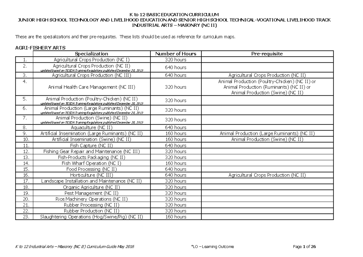 Masonry NC II CG - JUNIOR HIGH SCHOOL TECHNOLOGY AND LIVELIHOOD ...