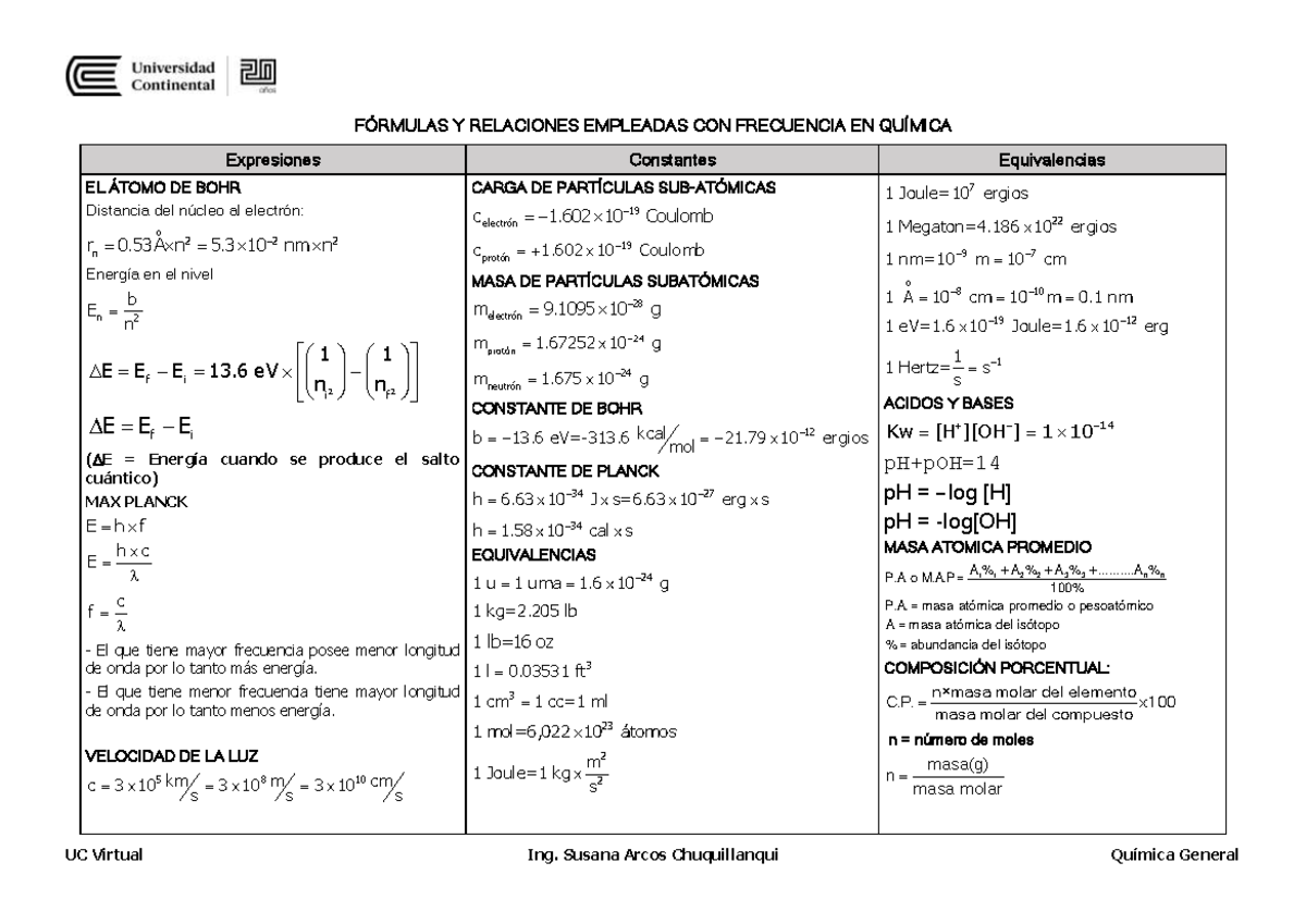 Formulario -Química 1 - quimica 1 - UC Virtual Ing. Susana Arcos ...